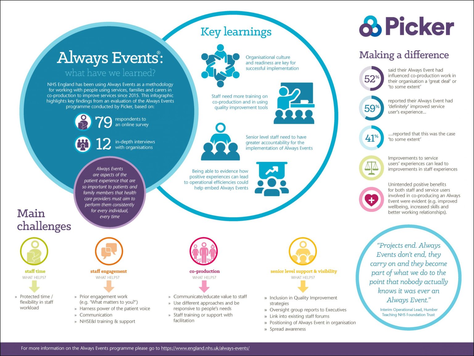 Always Events®: what have we learned? - Picker