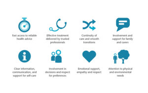 The importance of questionnaires for patient satisfaction - Picker