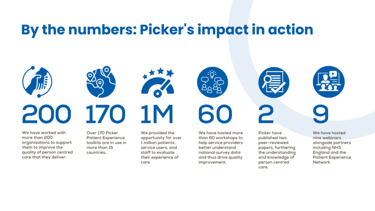 Picker Impact Report 2022/23 - Picker